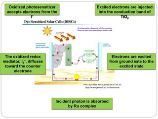 Photocatalytic activity of TiO2 | PPTX