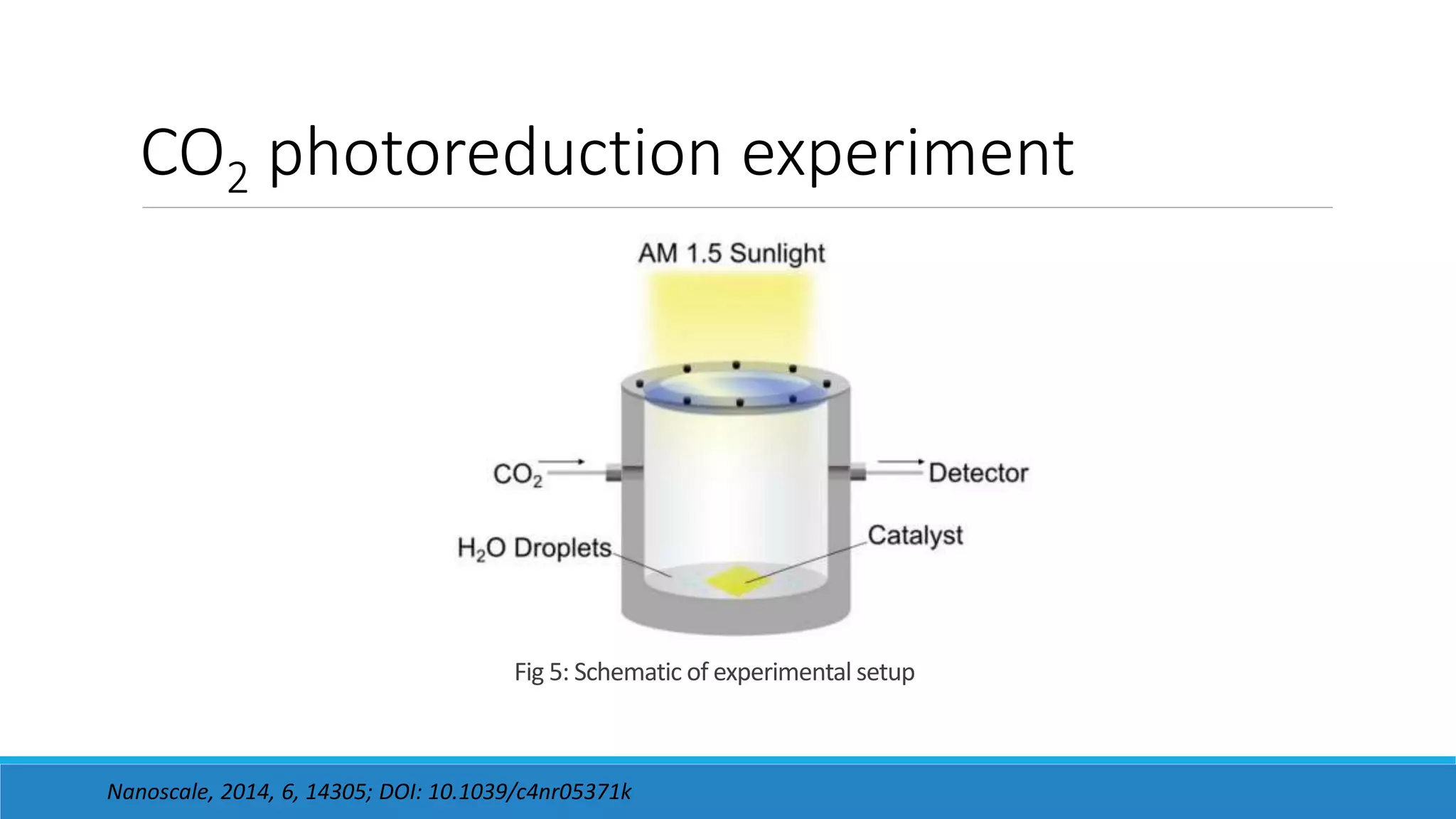 Photocatalytic reduction of CO2 | PPTX