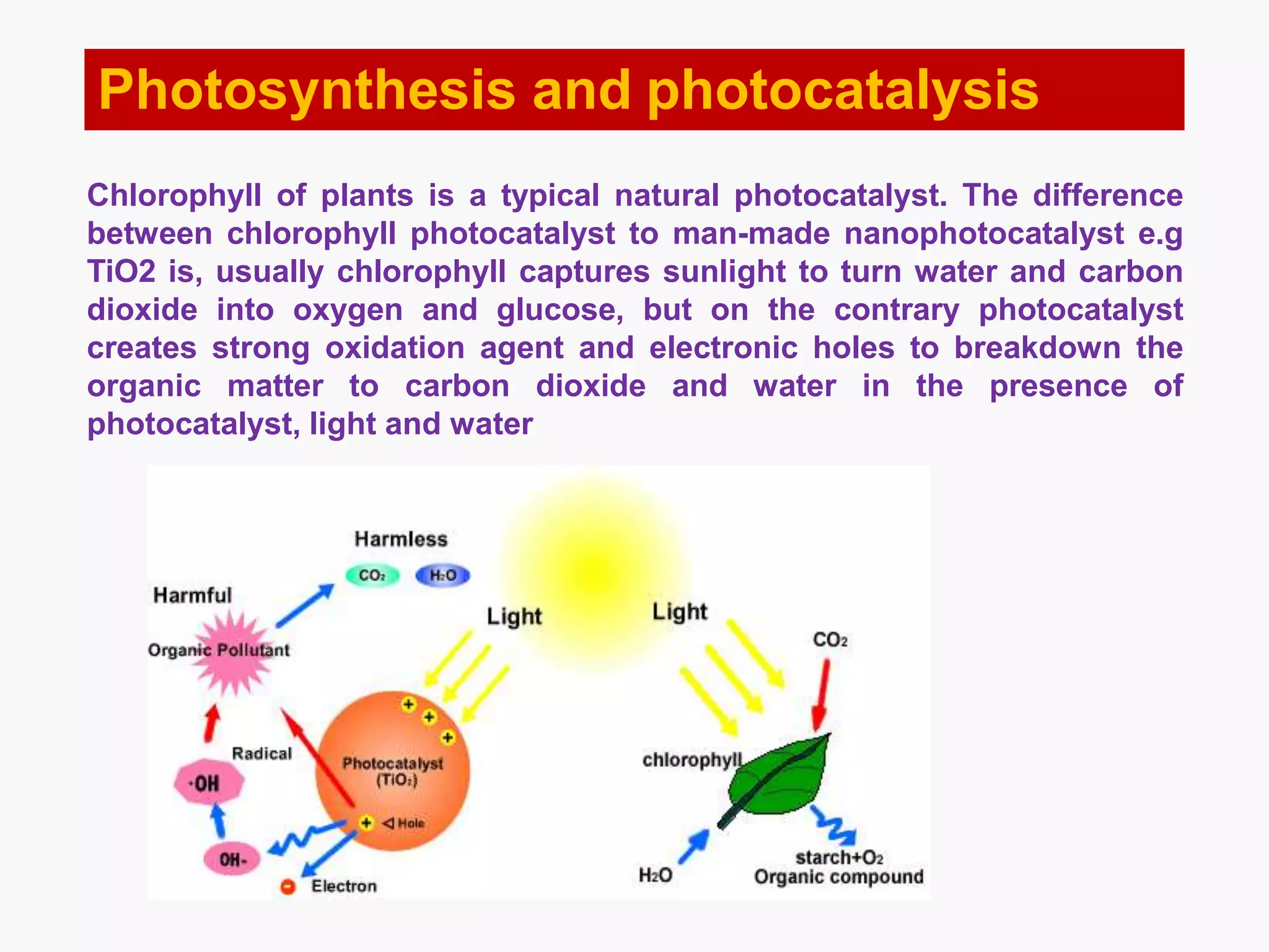 Photocatalytsis_ significance and Applications.pptx