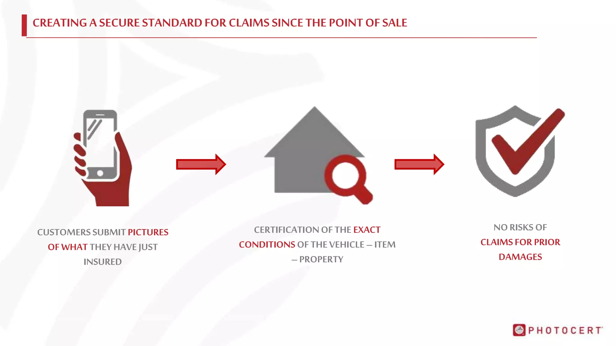 Startup InsurTech Award - Photocert | PPT