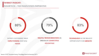 Startup InsurTech Award - Photocert | PPT