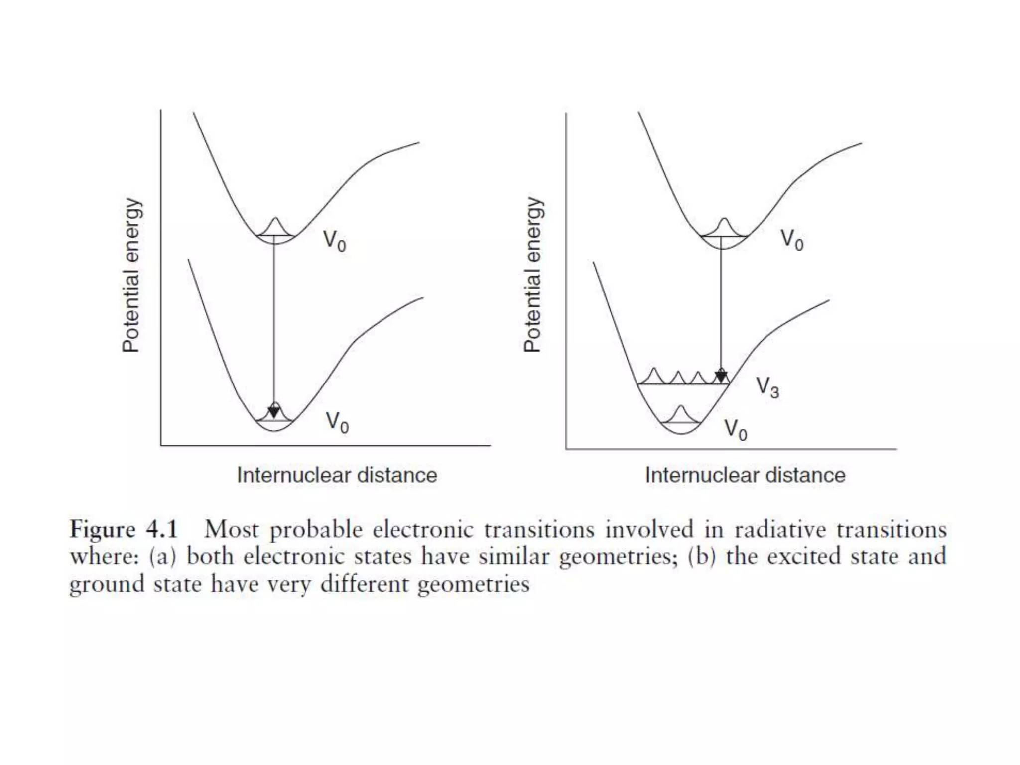 Radiative Processes of Excited States | PPTX