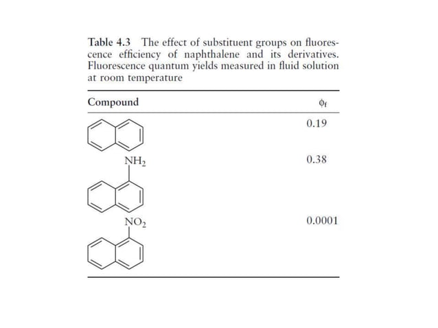Radiative Processes of Excited States | PPTX | Chemistry | Science