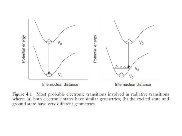 Radiative Processes of Excited States | PPTX | Chemistry | Science