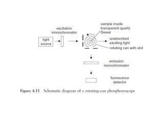 Radiative Processes of Excited States | PPTX