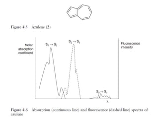 Radiative Processes of Excited States | PPTX