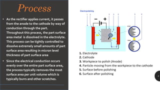 Photo chemical and electro polishing | PPT