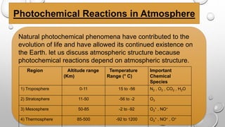 Photochemical formation of smog | PPTX
