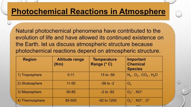 Photochemical formation of smog | PPTX | Indoor Environmental Quality ...