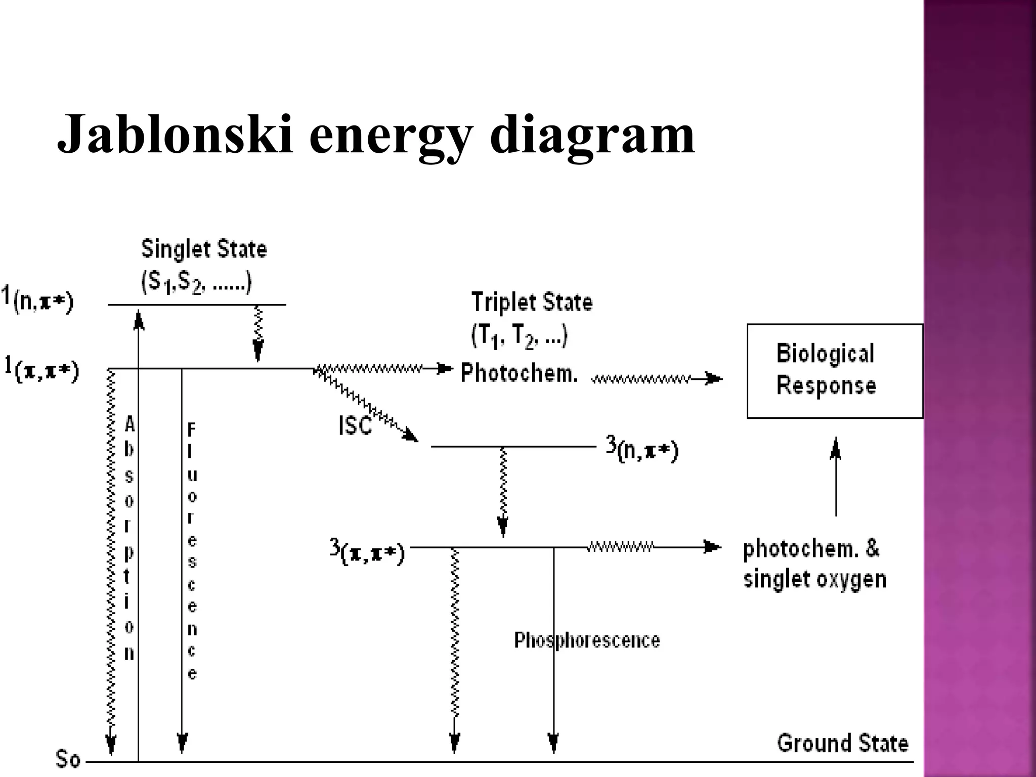 Photochemical reactions | PPTX