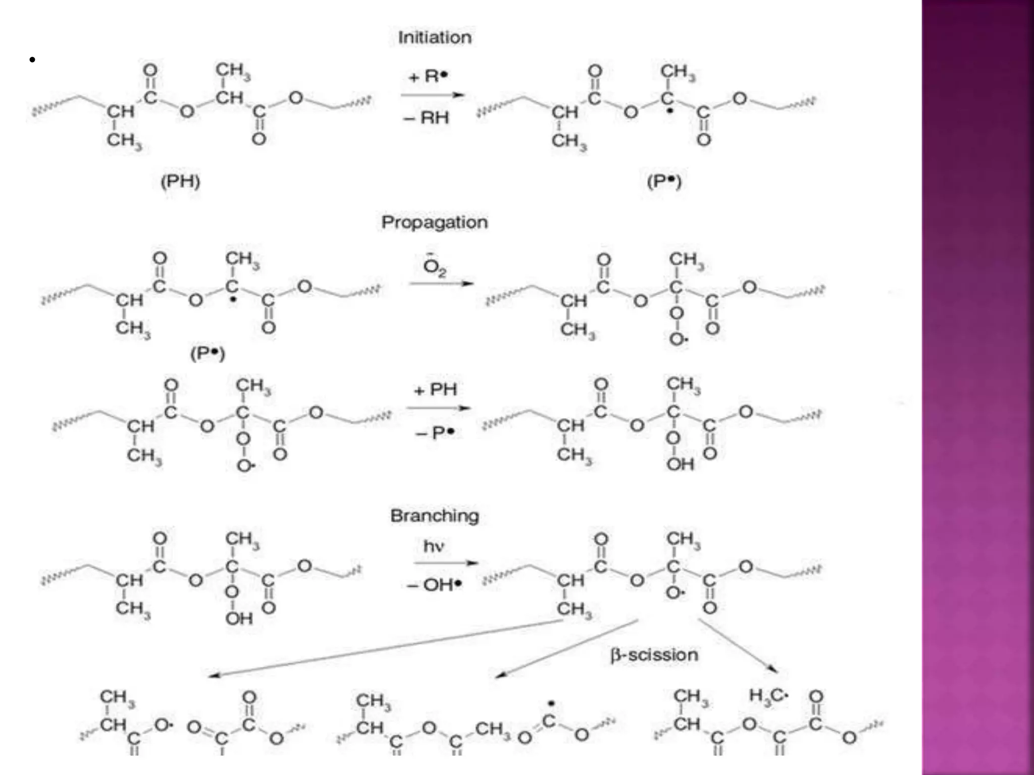 Photochemical reactions | PPTX