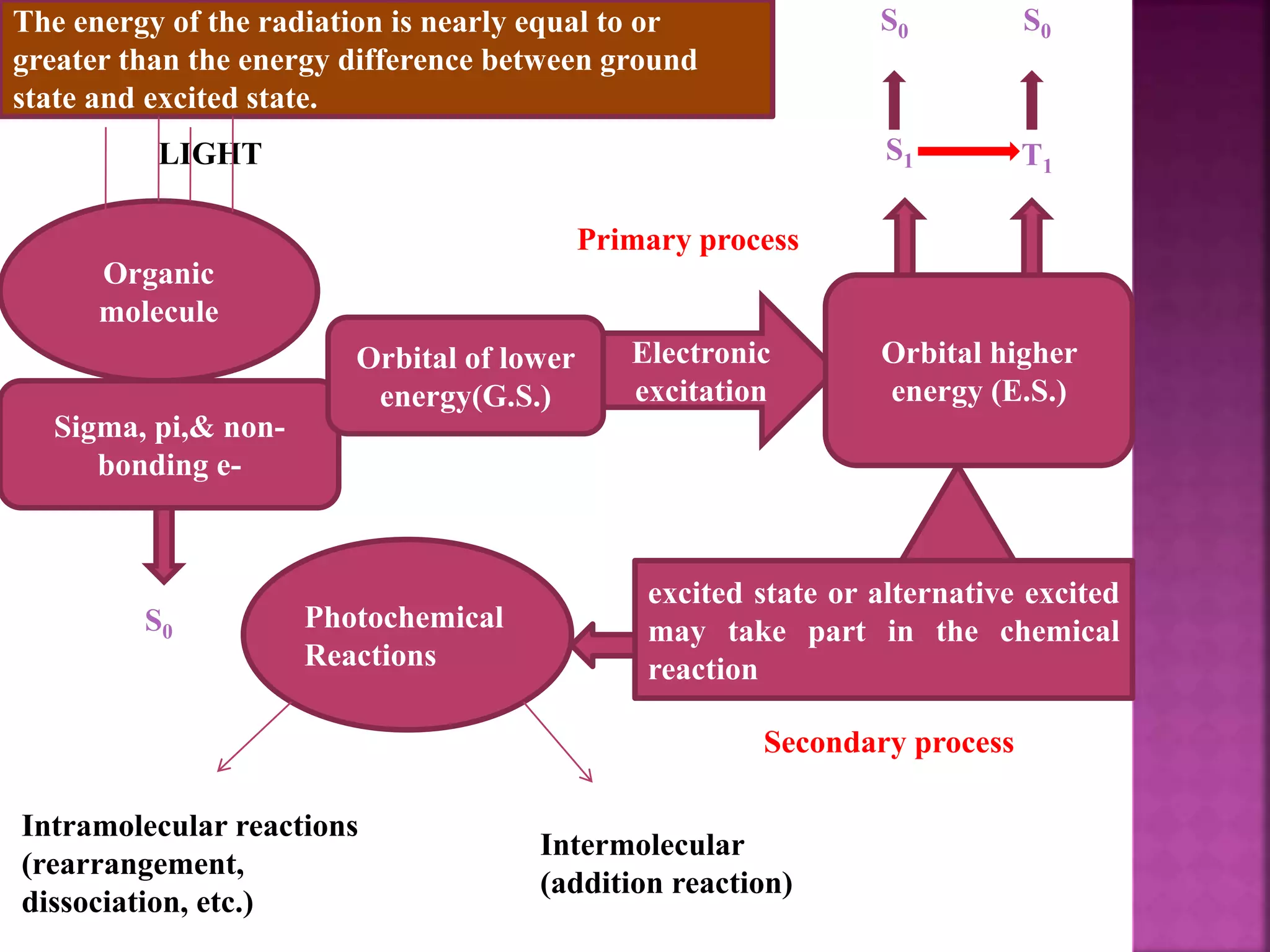 Photochemical reactions | PPTX