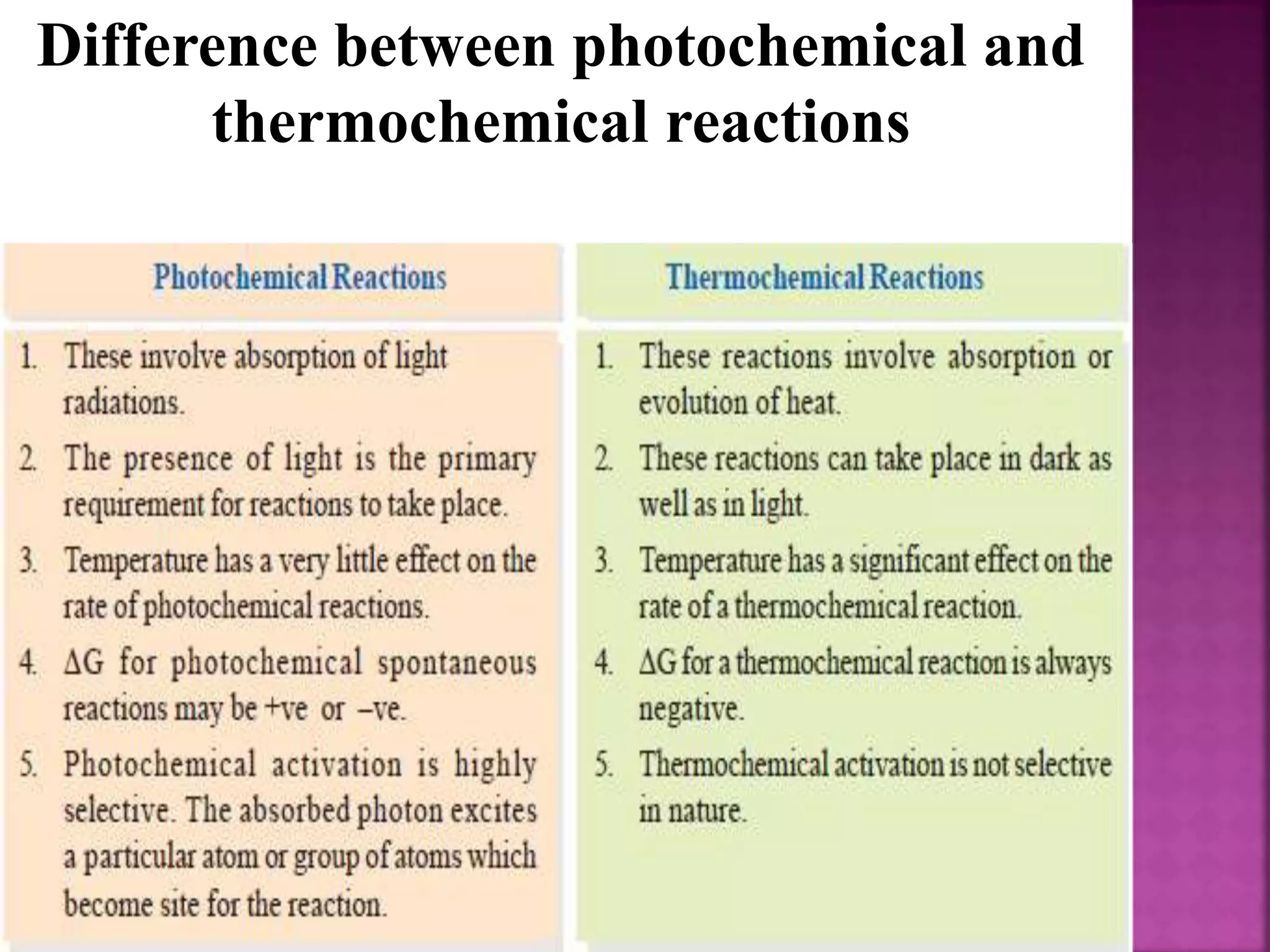 Photochemical reactions | PPTX