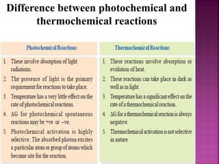 Photochemical reactions | PPTX