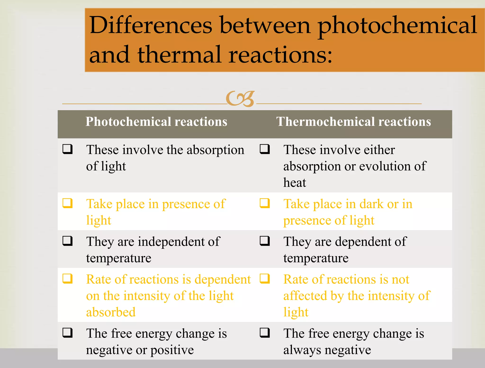 Photochemical reactions | PPTX