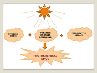 photochemical smog.pptx