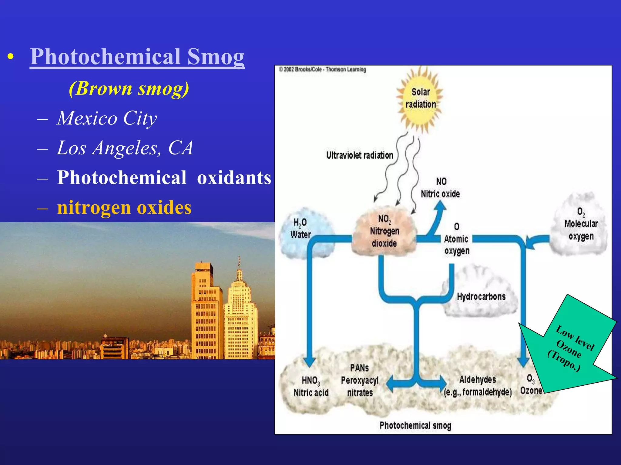 Photochemical smog_lecture 3 (3).pptx