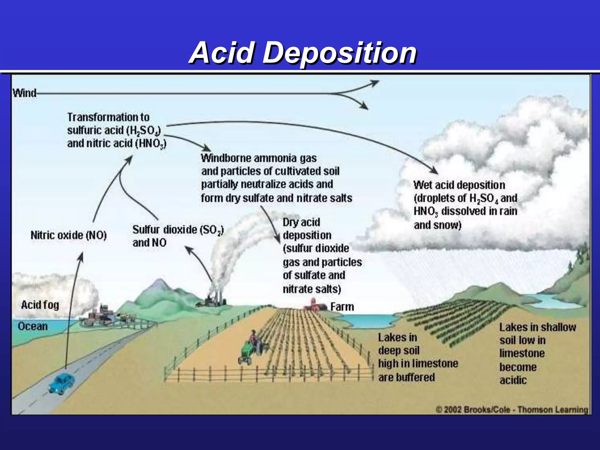 Photochemical smog_lecture 3 (3).pptx