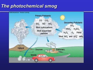 Photochemical smog_lecture 3 (3).pptx