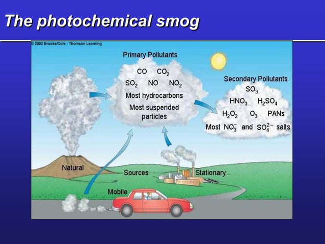 Photochemical smog_lecture 3 (3).pptx
