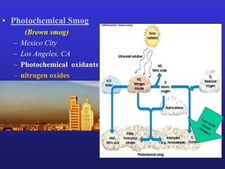 Photochemical smog_lecture 3 (3).pptx