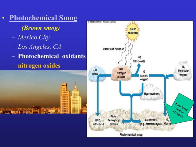 Photochemical smog_lecture 3 (3).pptx