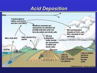 Photochemical smog_lecture 3 (3).pptx