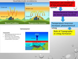 Photochemical somog | PPTX