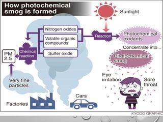 Photochemical somog | PPTX
