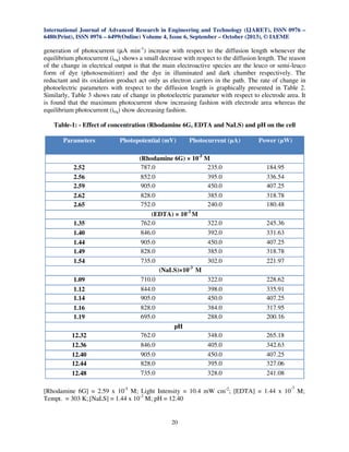 Photochemical study of micelles in photogalvanic cell for solar energy ...