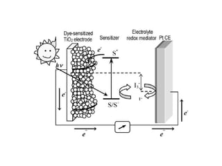 Photochemistry | PPT
