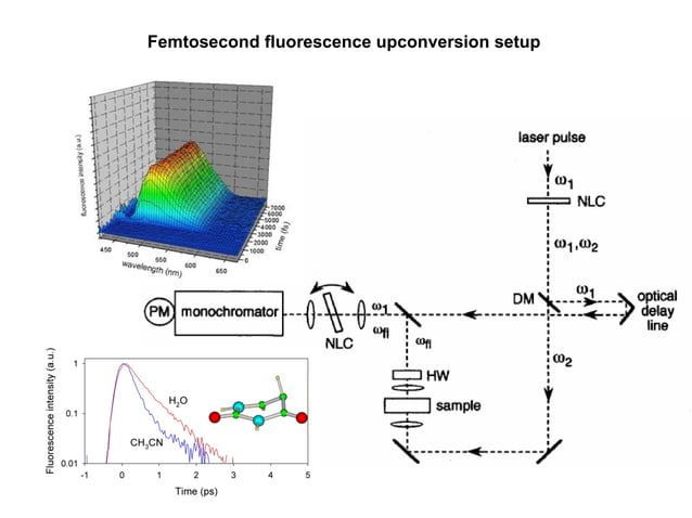 Photochemistry