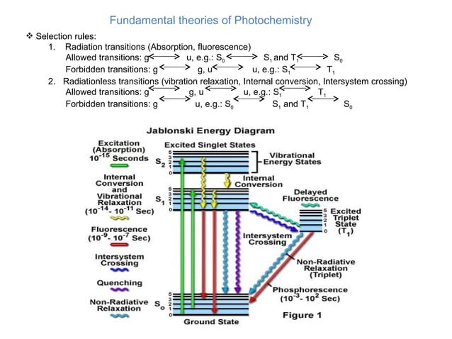 Photochemistry