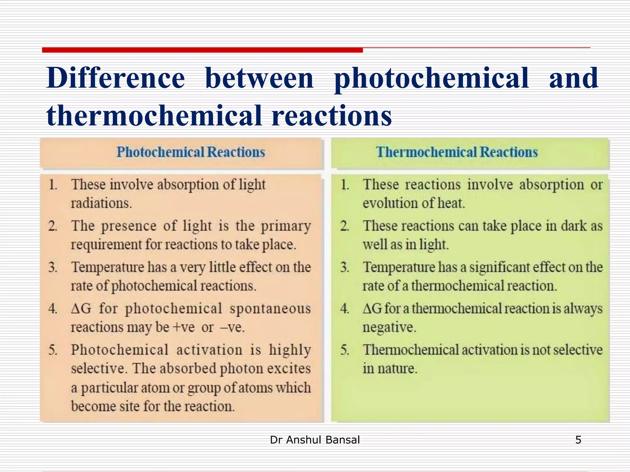Photochemistry | PPT