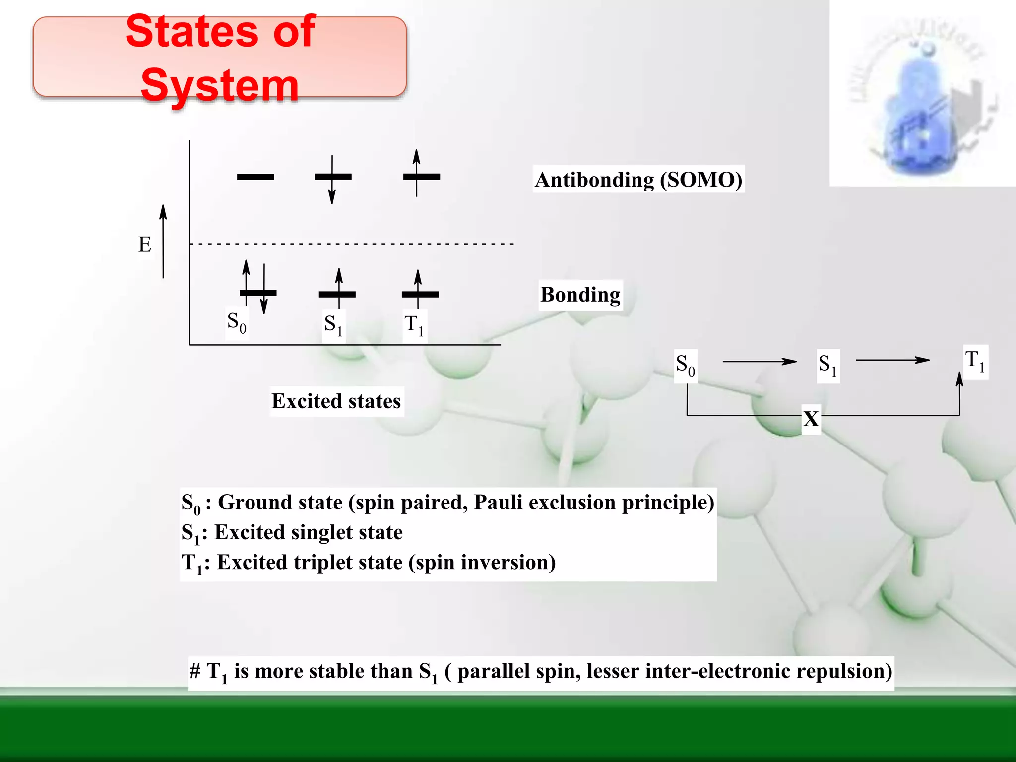 photochemistry.pptx