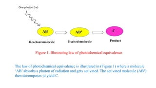 PHOTOCHEMISTRY BASIC PRINCIPLE AND JABLONSKI DIAGRAM | PPTX