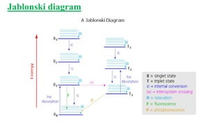 PHOTOCHEMISTRY BASIC PRINCIPLE AND JABLONSKI DIAGRAM | PPTX