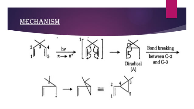Zimmermann reaction (1,4 diene) in photochemistry | PPTX
