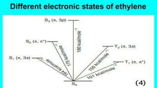 Photochemistry of alkenes | PPTX