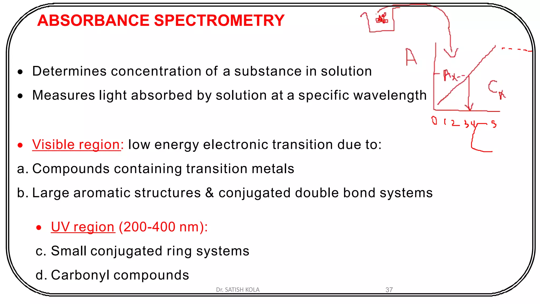 Photochemistry PPT.pptx