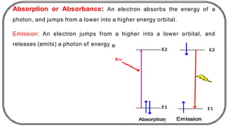 Photochemistry PPT.pptx