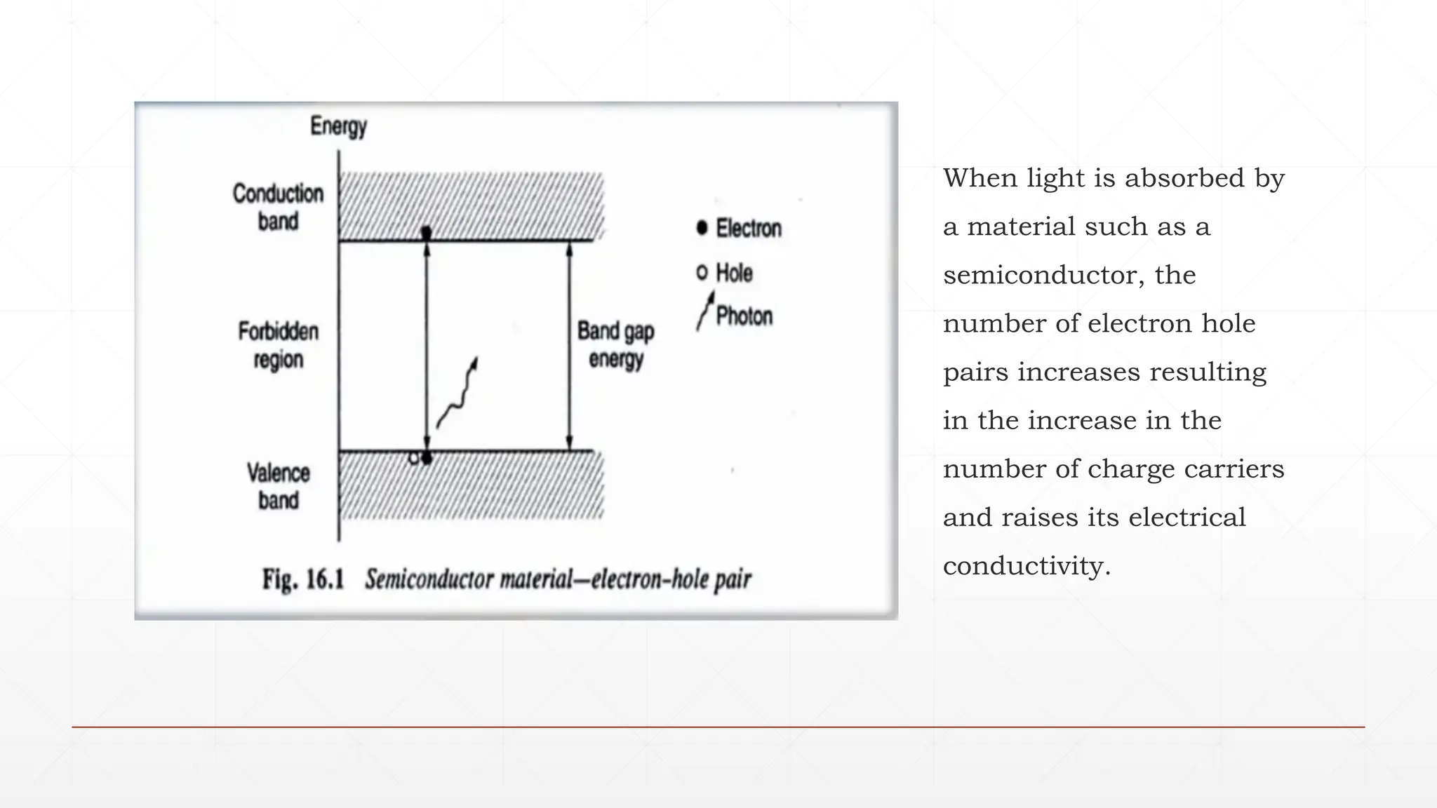 PHOTOCONDUCTIVITY.pptxbdhshshwjjwjjwjwjhqh | PPTX | Chemistry | Science