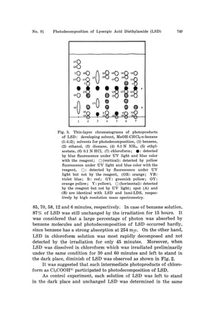 Photodecomposition of LSD - National Research Institute of Police ...