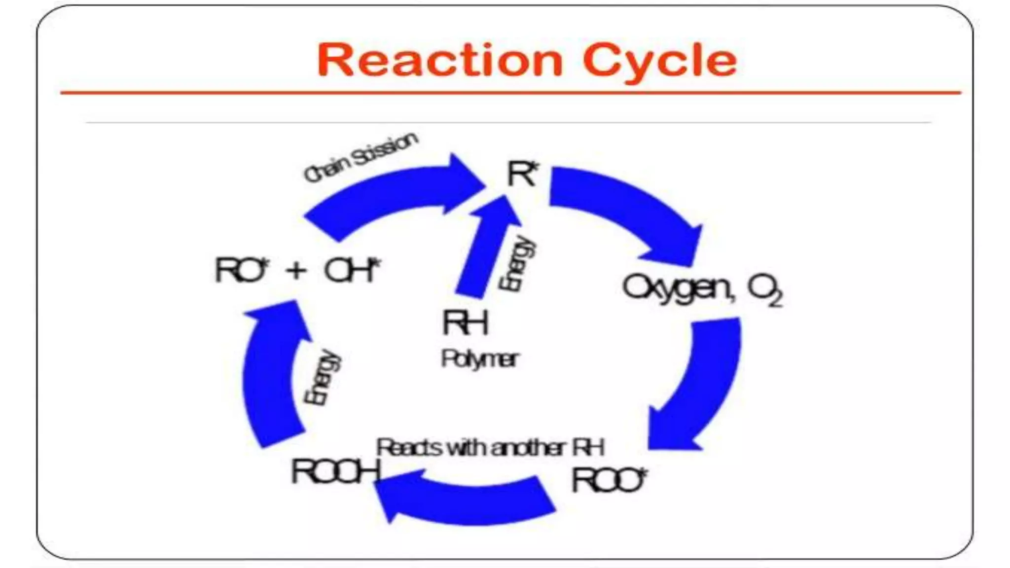 Photo degradation & photo stabilization of polymers | PPTX
