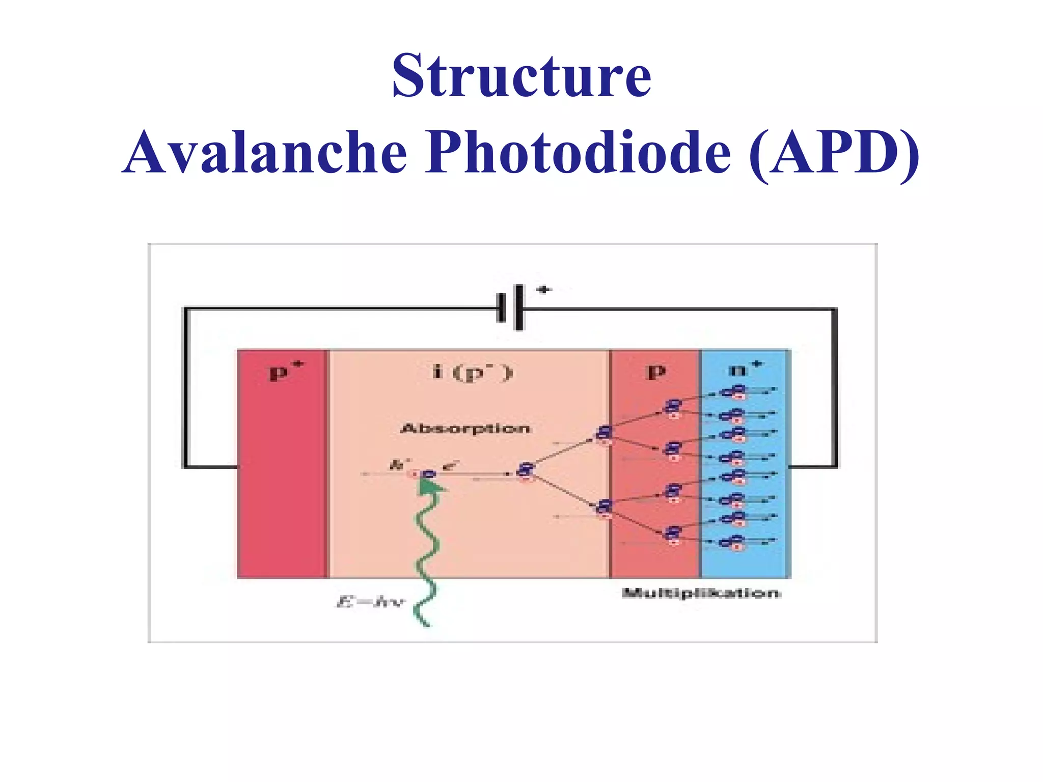 Photodetector (Photodiode) | PPT