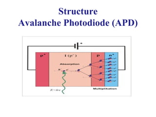 Photodetector (Photodiode) | PPT
