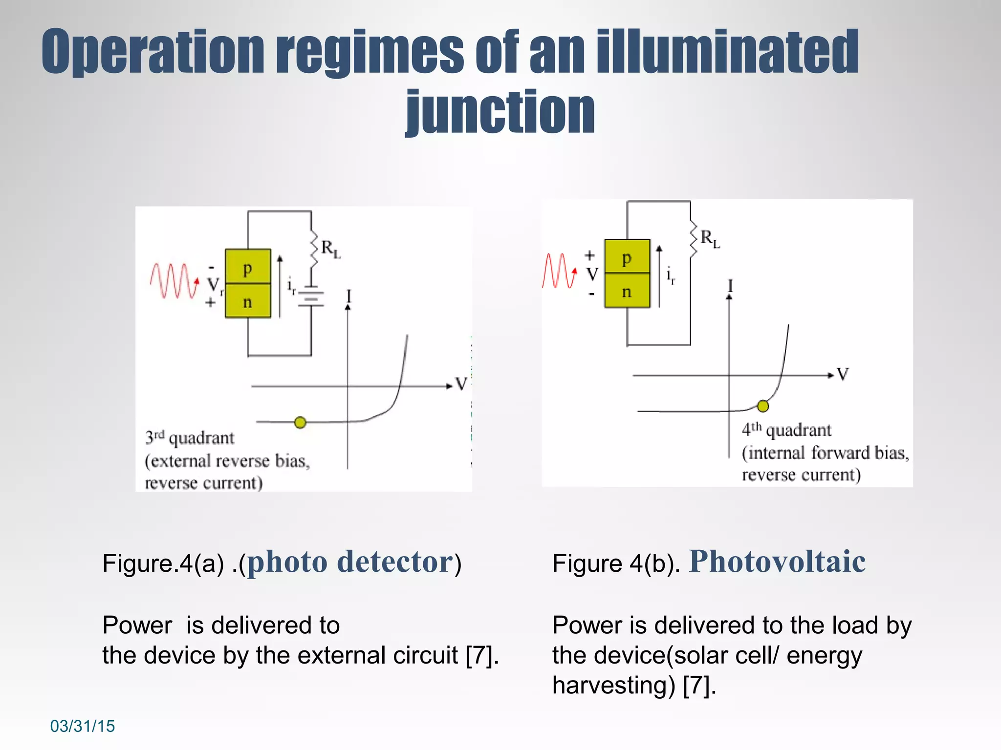 Photodetectors | PPT