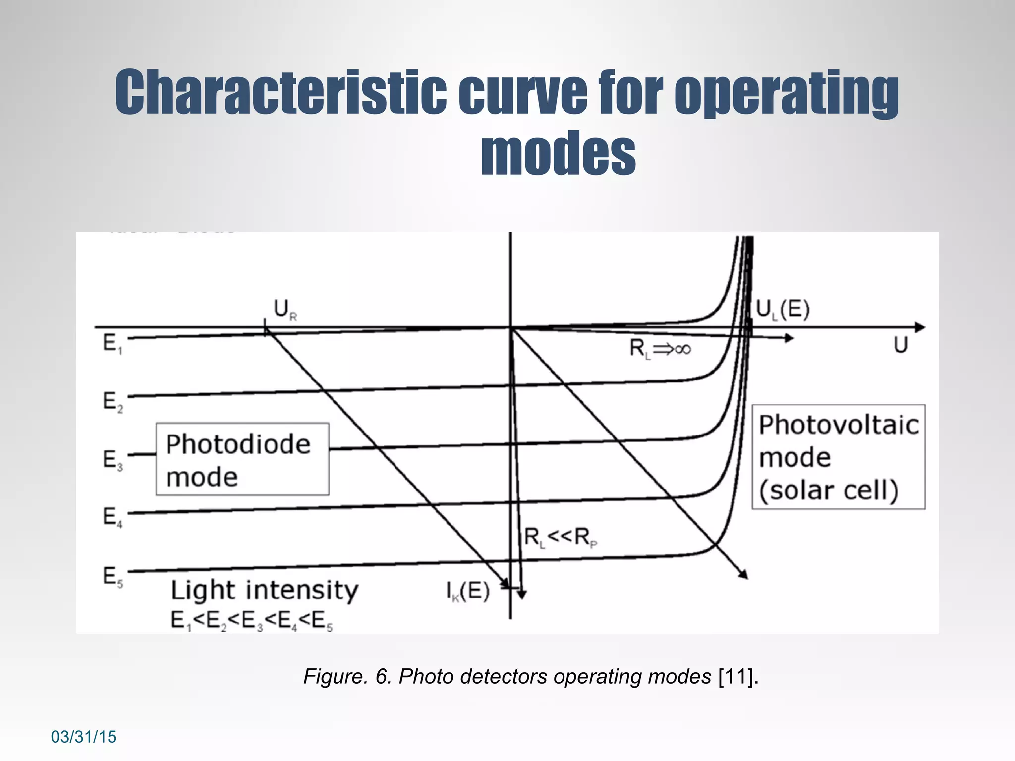 Photodetectors | PPT