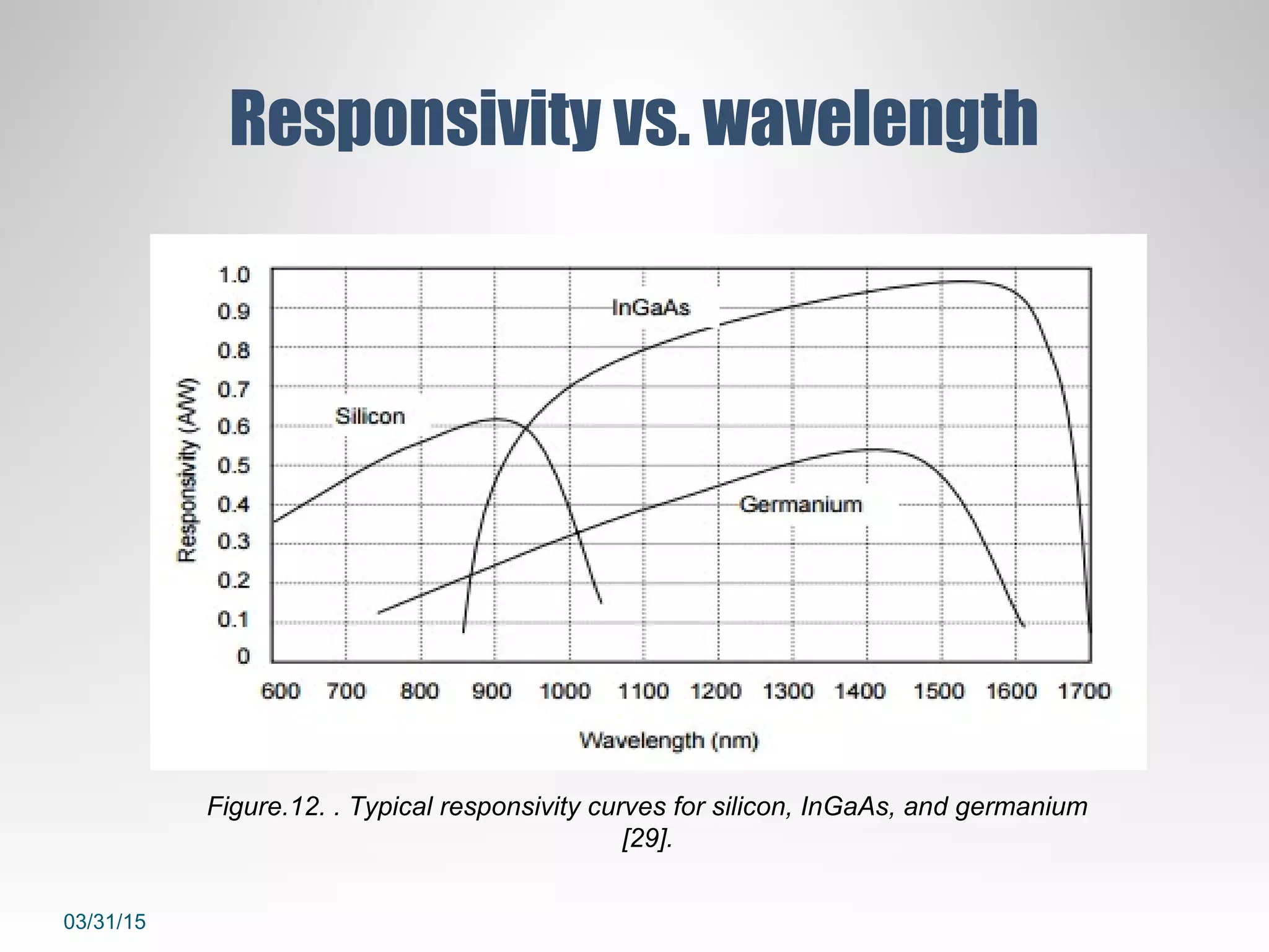 Photodetectors | PPT
