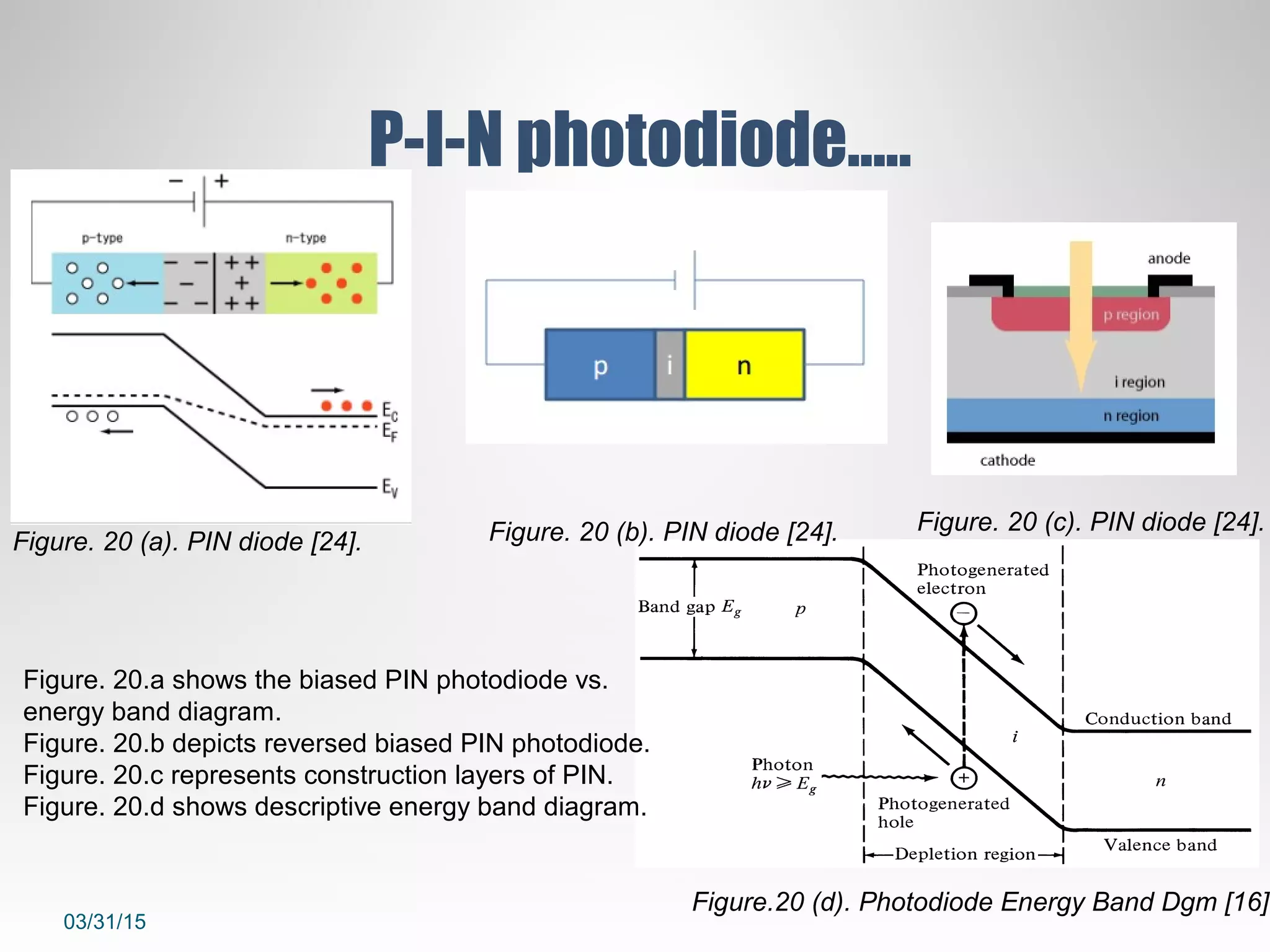 Photodetectors | PPT | Physics | Science